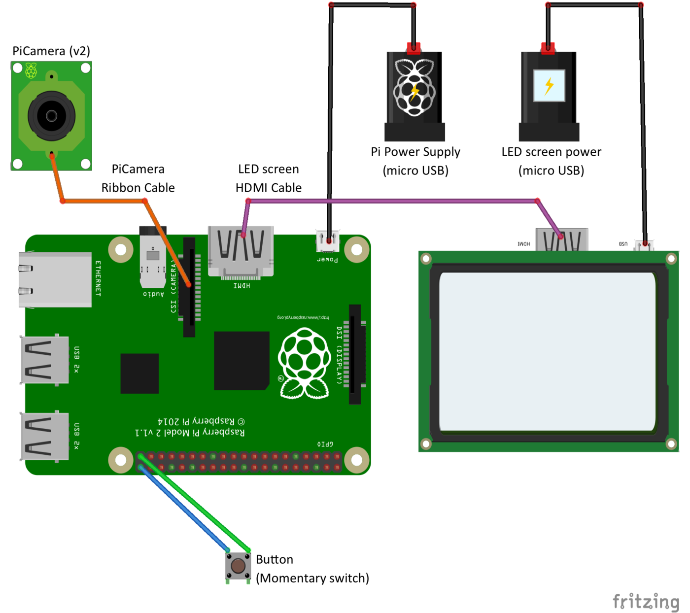 Photo Booth (Part 2): Getting started with Pi and PiCamera | This Analyst's Life
